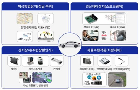 자율 주행과 인공지능 그리고 엔비디아