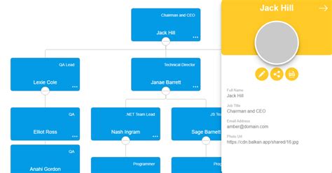 Edit Docs Balkan Orgchart Js