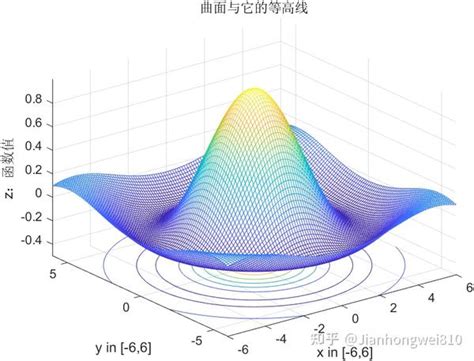上海交大教授何援军新书｜ Matlab与机器学习应用 知乎