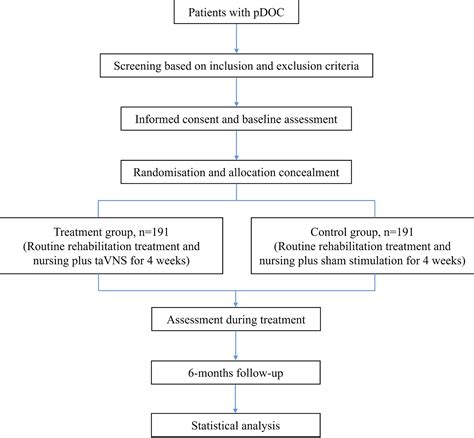 Frontiers The Efficacy And Safety Of Bilateral Synchronous