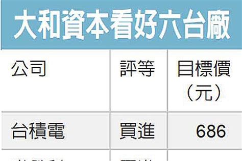 2330 台積電 大和：布局ai股 迎多頭行情｜cmoney 股市爆料同學會