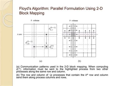 Lecture10parallelalgorithmspartiippt