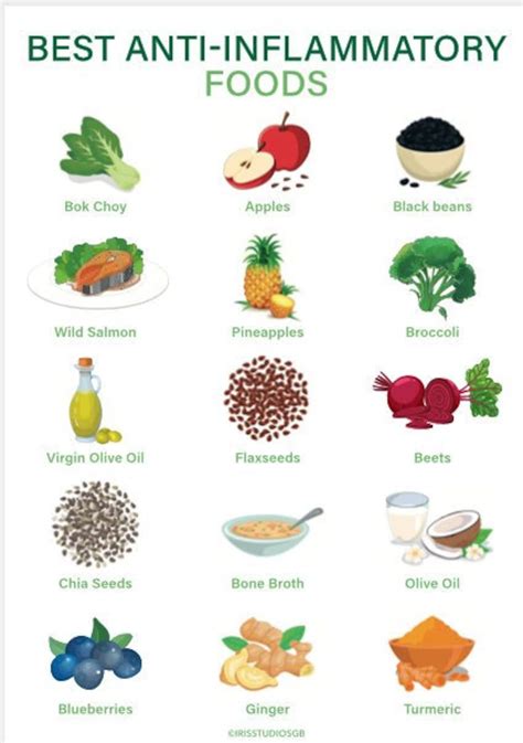 Anti Inflammatory Diet Food List Printable