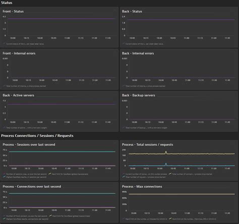Haproxy Prometheus Monitoring And Observability Dynatrace Hub