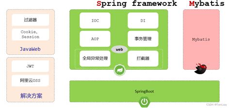 【java Web】014 Springboot原理（配置优先级、bean管理、springboot原理）springboot