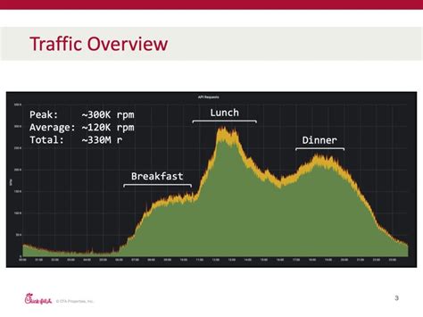 Kubernetes Gitops At Scale From Chick Fil A Speedscale