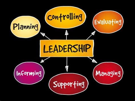 Connective Leadership Imindmap Mind Map Template