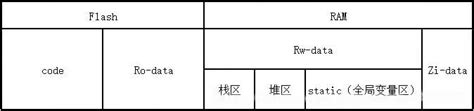 mcu内存分配和启动过程知识点 mcu加油站