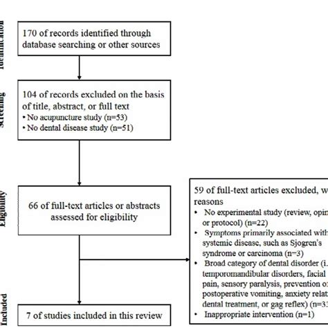 Data Acquisition For The Electrogastrogram Download Scientific Diagram