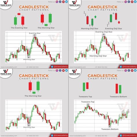 Candlestick Trading System Technical Analysis Charts