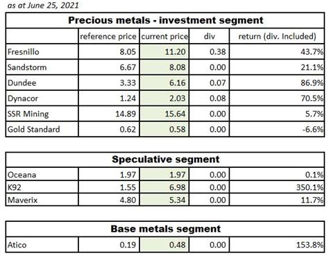 Weekly Summary The Gold COT Data Suggests A Contrarian Style Buy