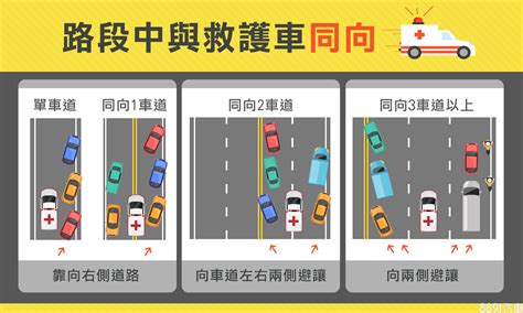 遇到救護車快閃！不過你的禮讓方式正確嗎？ 8891新車