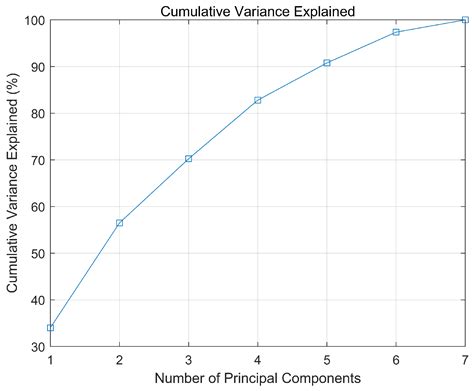 Predicting Earthquake Casualties And Emergency Supplies Needs Based On Pca Bo Svm