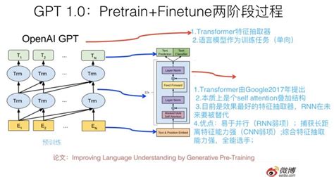效果逆天的通用语言模型gpt 2 0来了，它告诉了我们什么？ csdn博客