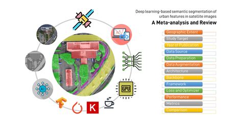 remote sensing machine learning at jacqueline sadler blog