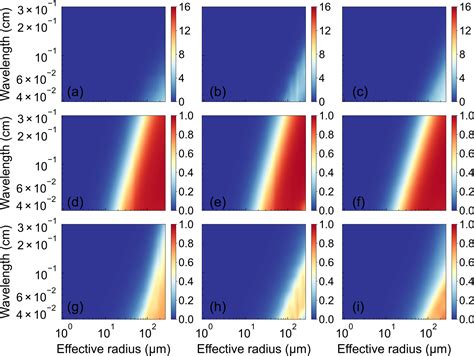 Amt Retrieval Of Terahertz Ice Cloud Properties From Airborne Measurements Based On The