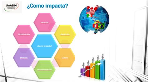 Unadm Sesión 3 Actividad 3