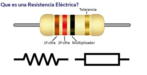 El Magnetismo Y La Electricidad Con Valore Mind Map
