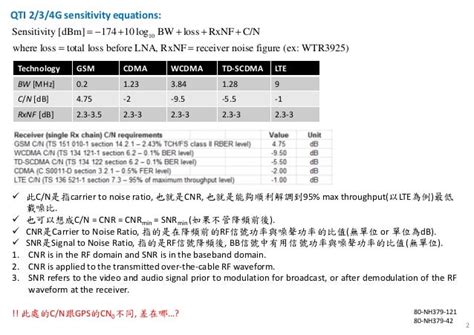 Gps Sensitivity Questions And Its Hw Rf Consideration