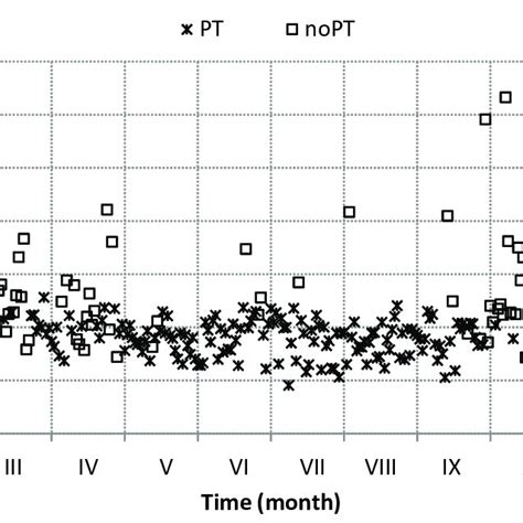 The Attenuation Coefficient Ac Values Calculated For Test Section Download Scientific Diagram