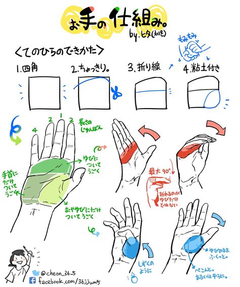 画像 「簡単にそれなりに上手く見える手の描き方」講座 まとめ Naver まとめ