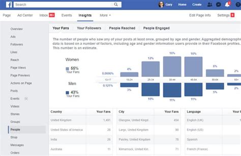 Facebook Business Pages Getting Started With The Basics Beginner S Guide