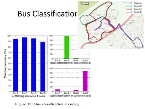Ppt How Long To Wait Predicting Bus Arrival Time With Mobile Phone Based Participatory