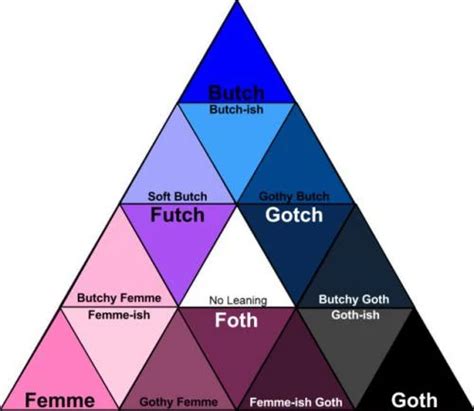 Bear Twink Hunk Chart Telegraph