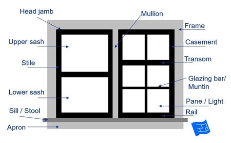 Modern Window Design Exploring The Parts Of A Window