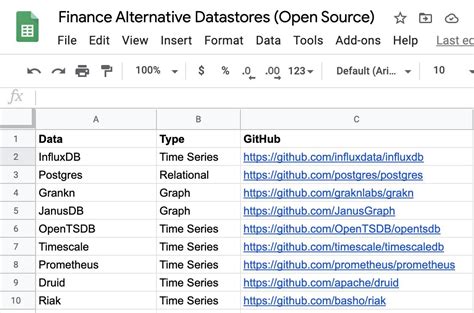 Opensource Financialdata Timeseries Distributedsql Database