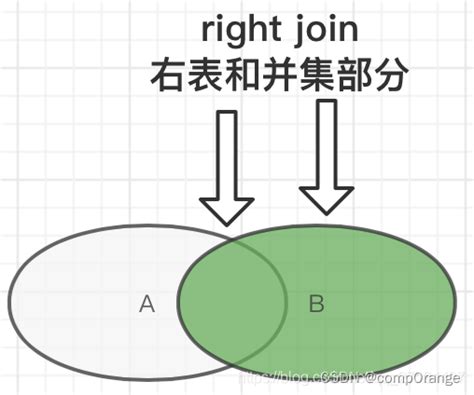 数据库内、外、左、右连接详解左外连接 Csdn博客