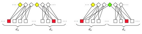 1 Schematic Representation Of The Combination Of X And Z Nodes Of The