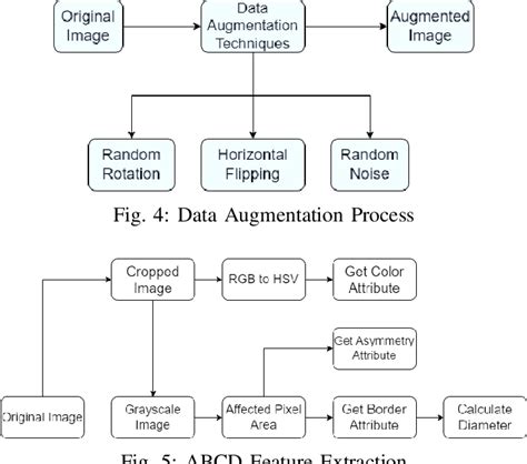 Figure 4 From Leveraging Deep Convolutional Neural Networks For