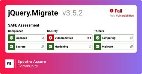 Vulnerabilities Jquerymigrate Nuget Reversinglabs Spectra Assure