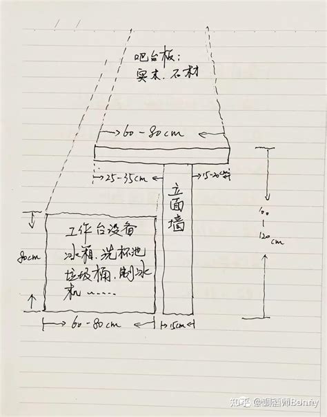酒吧吧台设计功能和尺寸详细介绍（建议收藏）调酒师李波 知乎