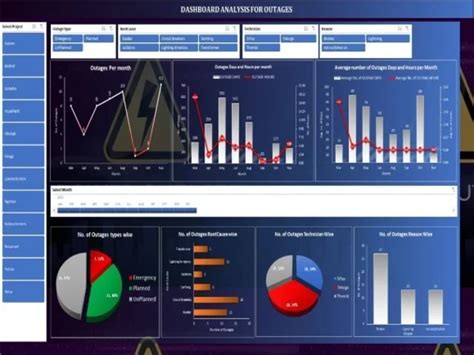 Automated Data Analysis On A Excel Dashboard Using Pivots And Formulas