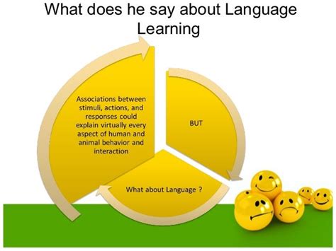 Behaviorist Perspective Ppt