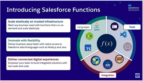 Salesforce Function