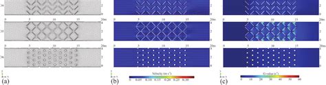 a top view of 3d physics controlled mesh b velocity m s −1