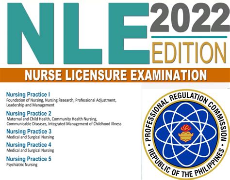 Nursing Licensure Exam 2023 2024