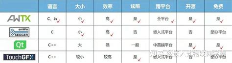 了解一下awtk这款gui系统 知乎