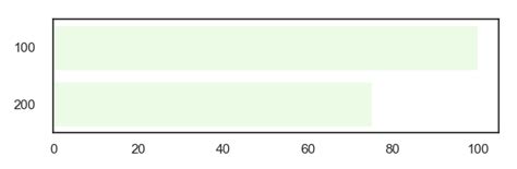 Python Seaborn Barplot Set Y Axis As Integer Ticks Stack Overflow