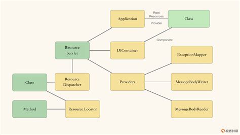 38｜restful Web Services（2）：根据spike的结果，要如何调整架构愿景？ 徐昊 · Tdd项目实战70讲 极客时间