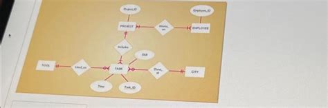 Solved Analysis Problem 2 C Are There Any Associative