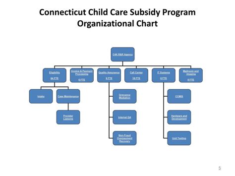 Ppt Connecticut Dss Staff Powerpoint Presentation Free Download Id
