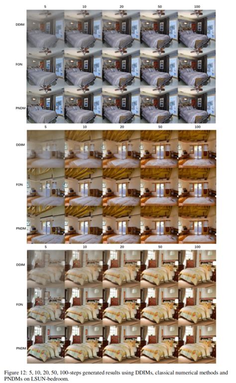 Pseudo Numerical Methods For Diffusion Models On Manifolds论文精读 Lzqs Blog