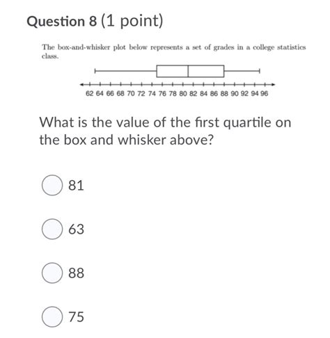 Solved Question Point The Box And Whisker Plot Below Chegg