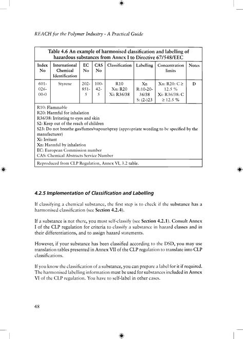 Harmonised Classification And Labelling Big Chemical Encyclopedia