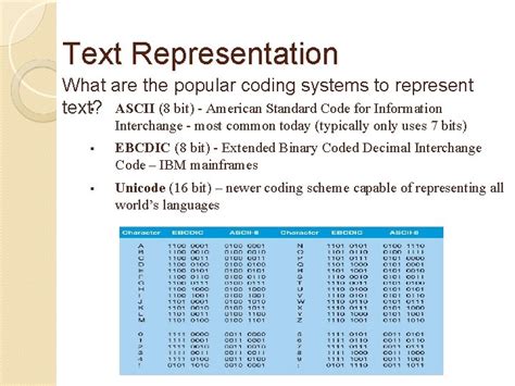 Bits Bytes How Computers Represent Data Data Representation