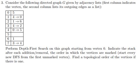 Solved Consider The Following Directed Graph G ﻿given By